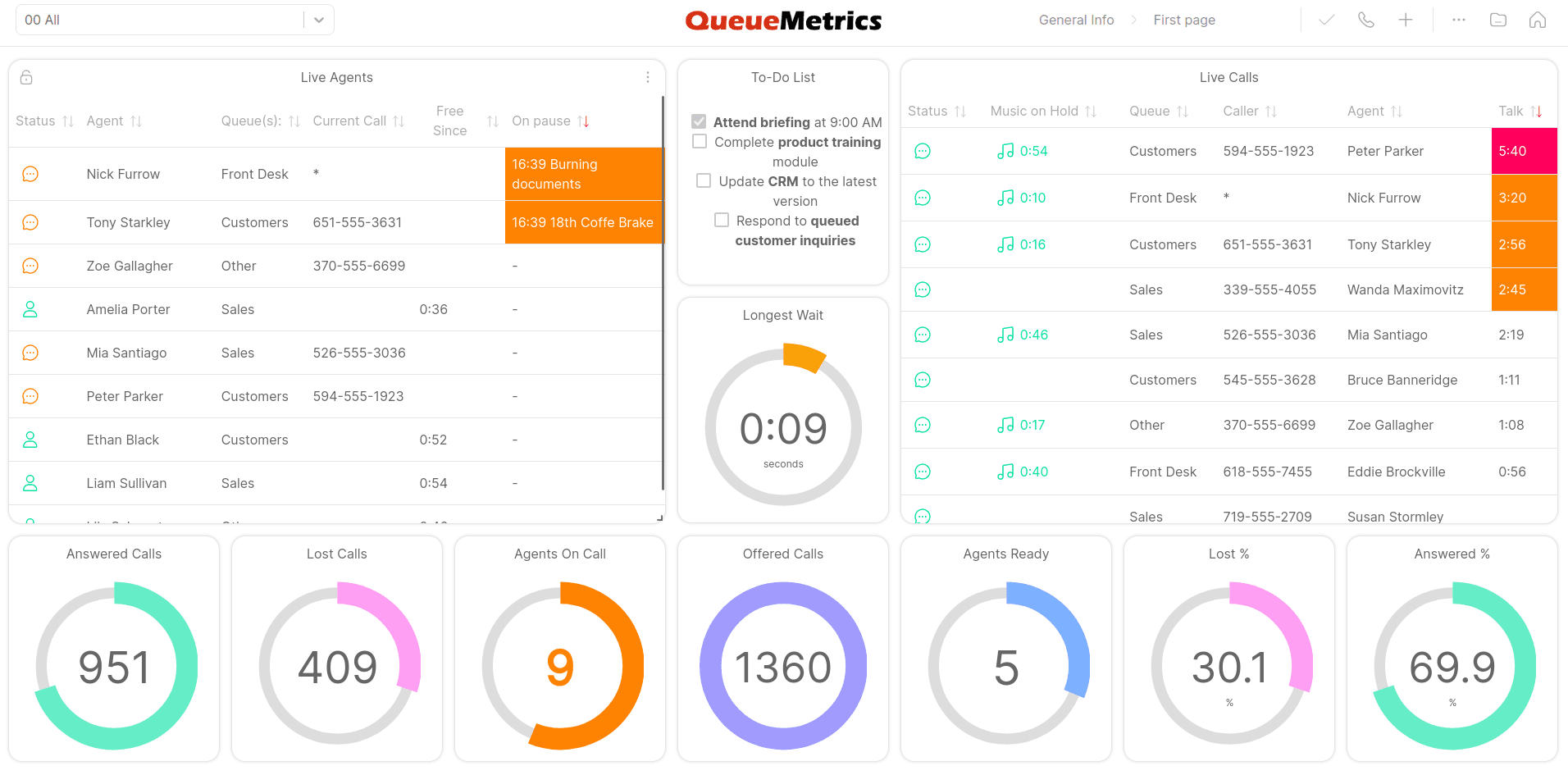 Queuemetrics Wallboard